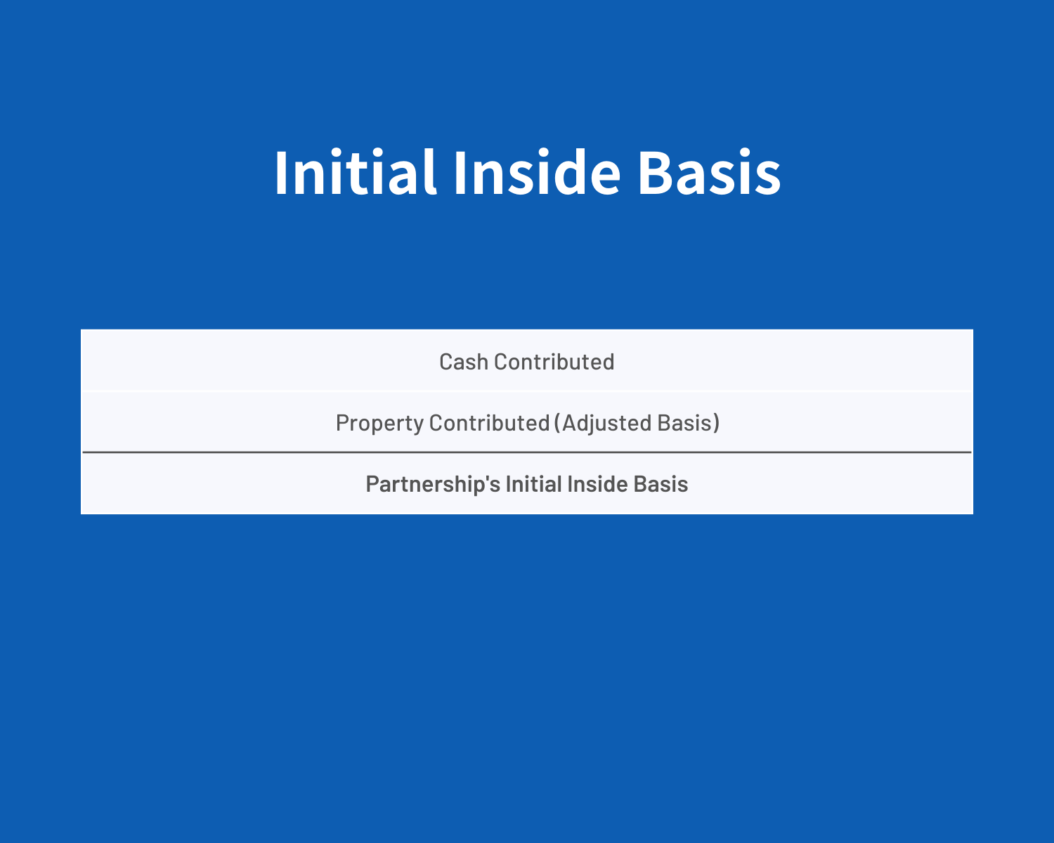 穿透實體稅務專區 | 合夥組織內外不分？4大重點搞懂內部稅基(Inside Basis)和外部稅基(Outside Basis)有何不同 ...